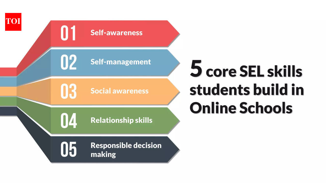 5 core SEL skills students build in Online Schools