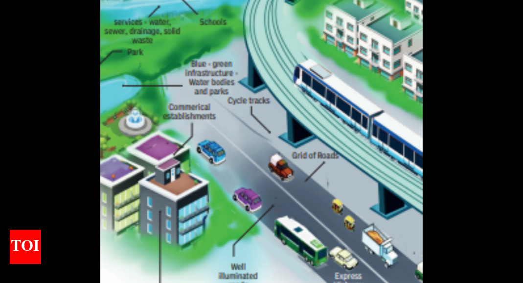 Chennai: Parandur needs masterplan to become modern aeropolis | Chennai ...