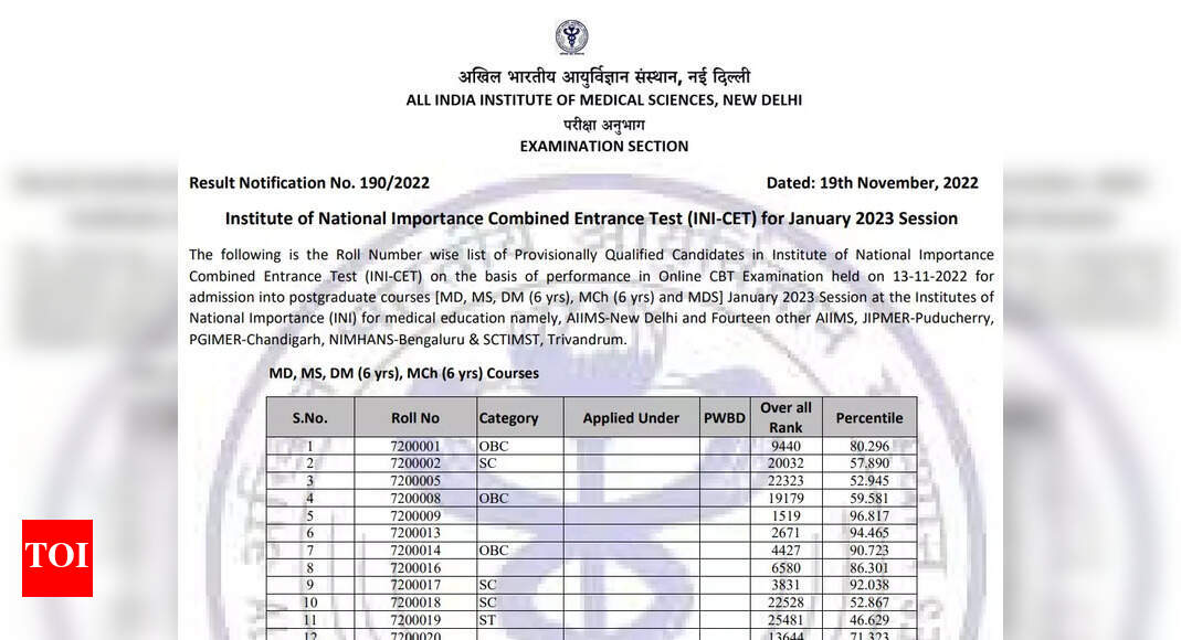 AIIMS INI CET January 2023 result declared at aiimsexams.ac.in, check ...