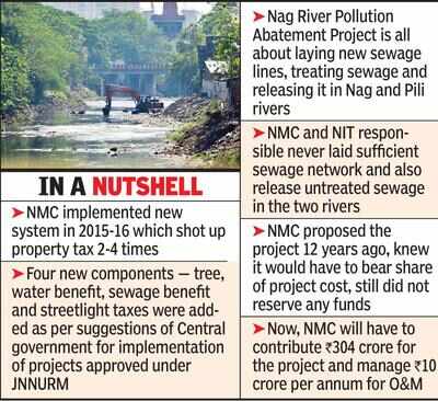 Nag river project may burden citizens as NMC fails to save funds ...