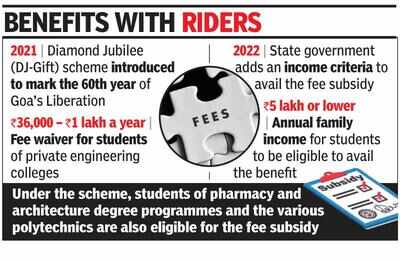 Income criteria set for engg fee subsidy | Goa News - Times of India