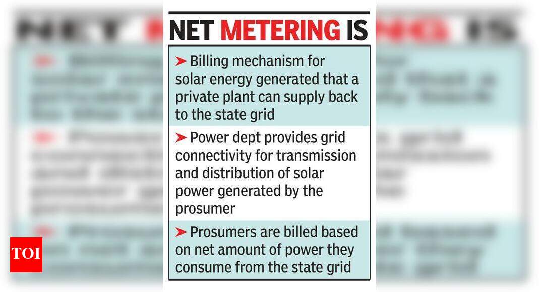 Fix accountability for delay in solar net metering: Prosumer | Goa News ...