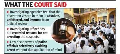 Lawyer assault case: High court slams Goa police for not arresting ...