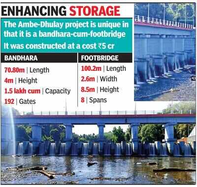 Ambe-Dhulay bandhara augments Opa water works storage by 1.5L cum | Goa ...