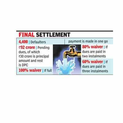 OTS scheme for water consumers relaunched | Goa News - Times of India