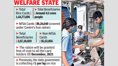 Government to give free ration to all BPL families in Andhra Pradesh ...