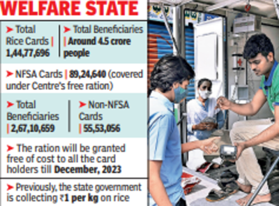 Government to give free ration to all BPL families in Andhra Pradesh ...