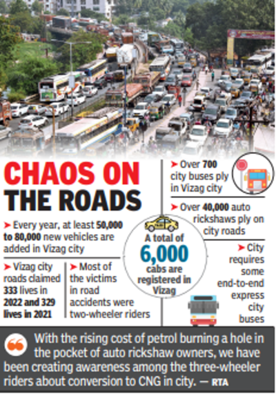 Visakhapatnam grapples with poor public transport | Visakhapatnam News ...