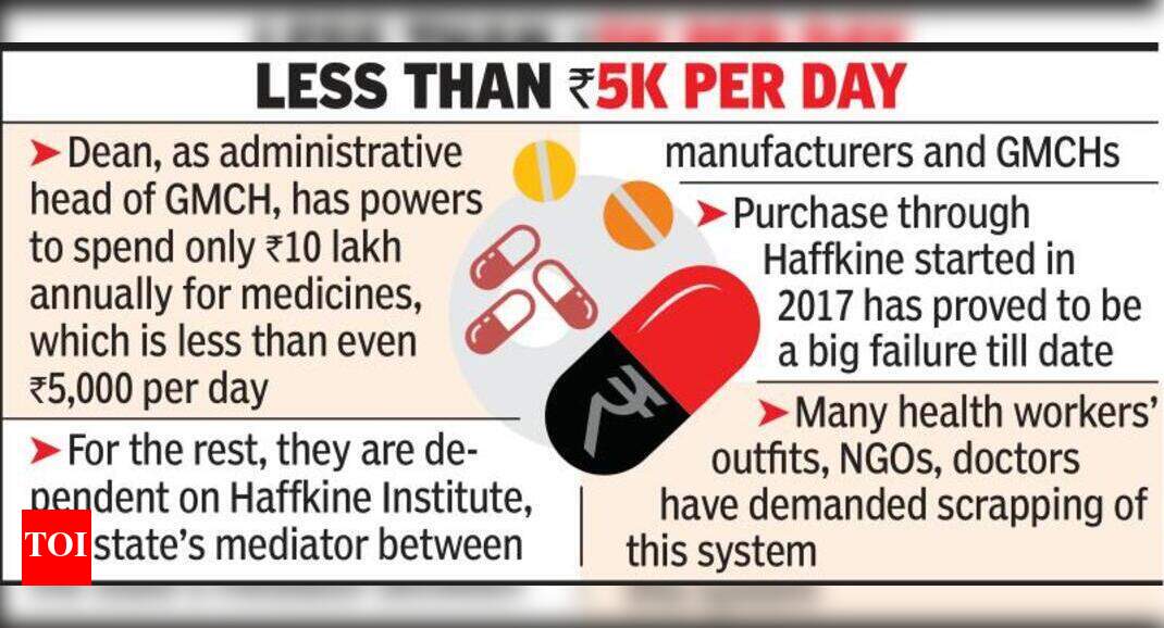 Gmch: GMCH gave Rs 7.5 crore to Haffkine, yet to get medicines worth Rs ...