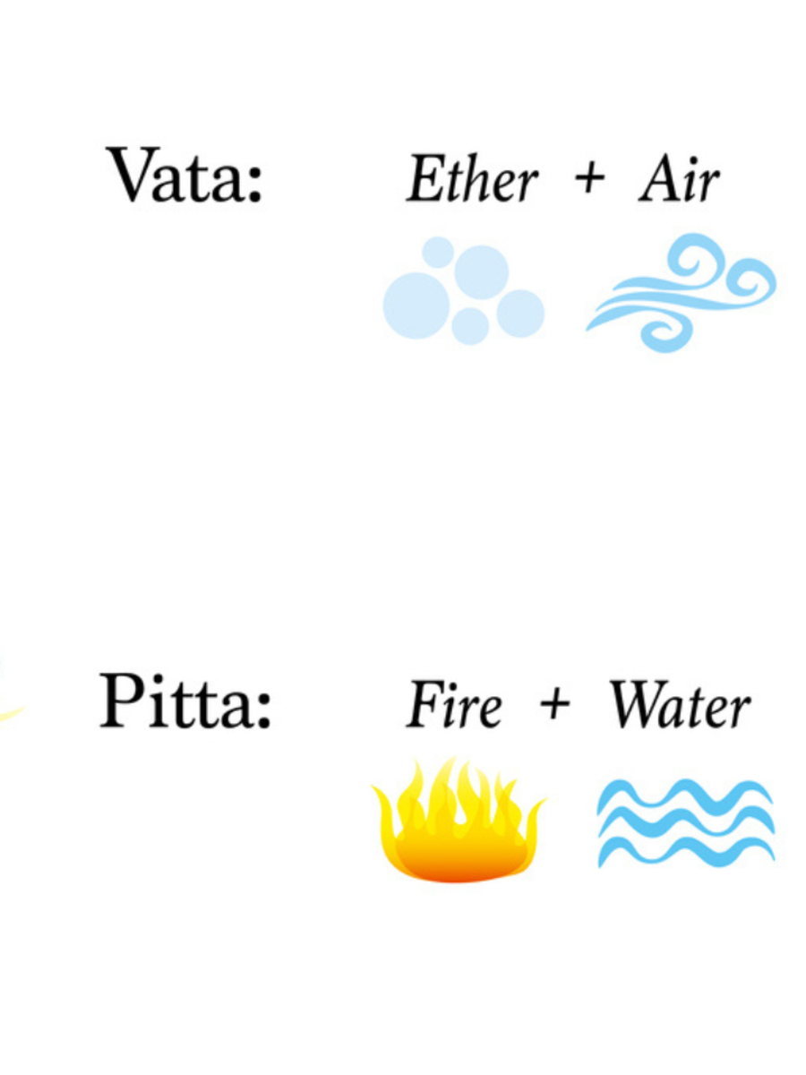 Vata, Pitta, Kapha: Know your dosha | Times of India