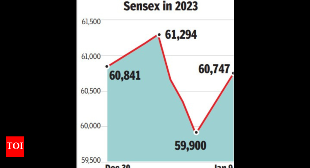 Reliance Industries: Sensex Up 847 Pts As Global Indices Rally On Us ...