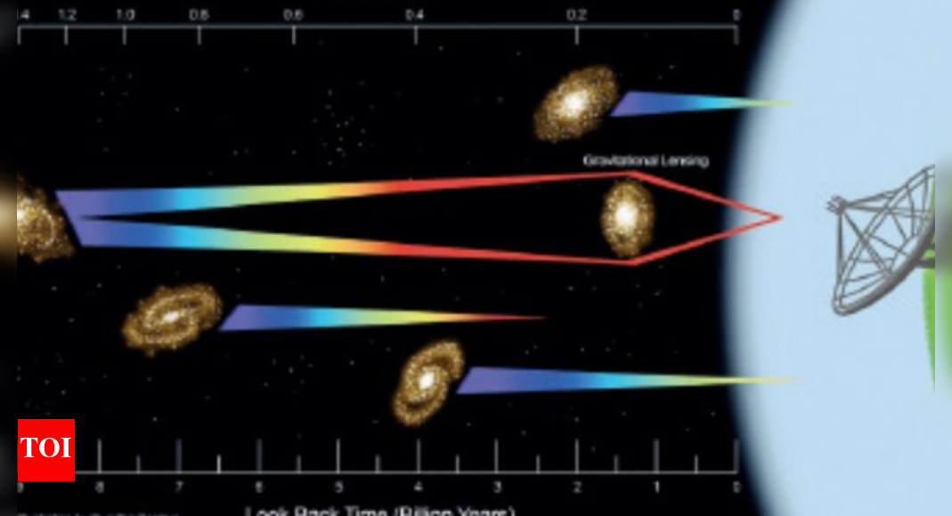 Mcgill University Iisc Experts Detect Radio Signal From Atomic Hydrogen In Distant Galaxy