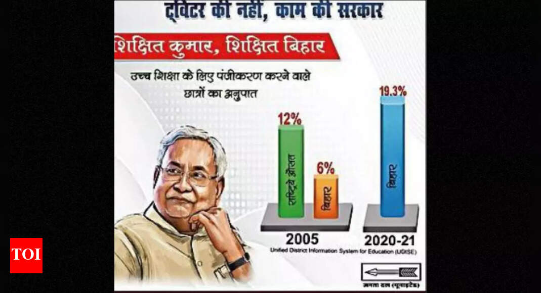 JD(U) counters RJD with 'Shikshit Kumar' slogan | Patna News - Times of ...