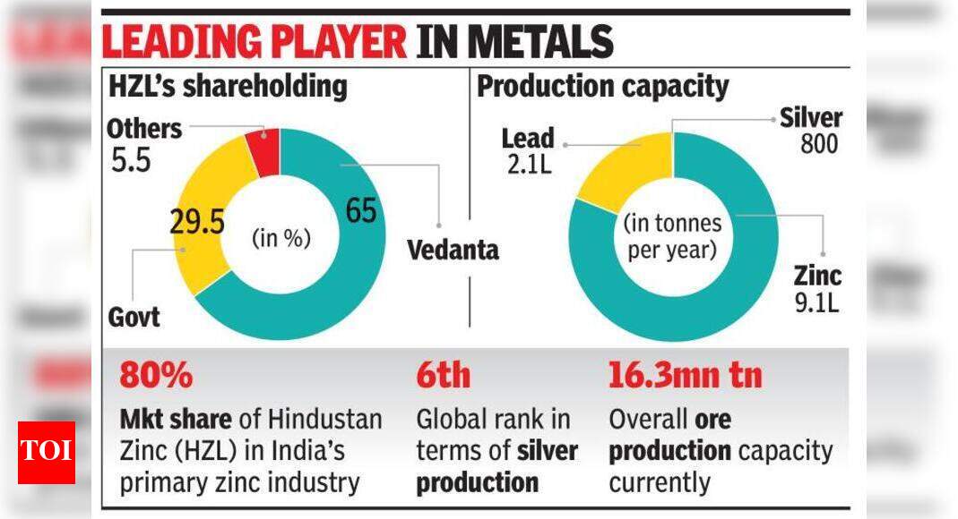 HZL to buy Vedanta’s global zinc assets for nearly $3bn - Times of India