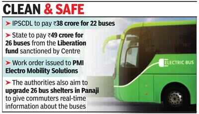 Deliveries of first batch of electric buses for Panaji to start from ...