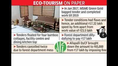 Bamboo MSME dismayed by forest dept’s apathy | Nagpur News - Times of India