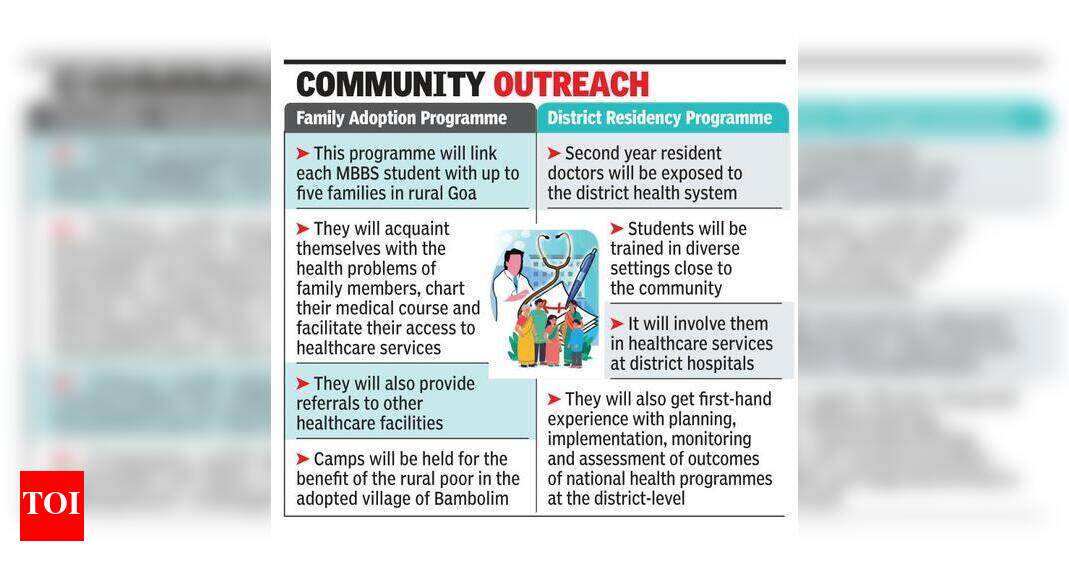 GMC gets students to bridge healthcare gap in rural Goa | Goa News ...