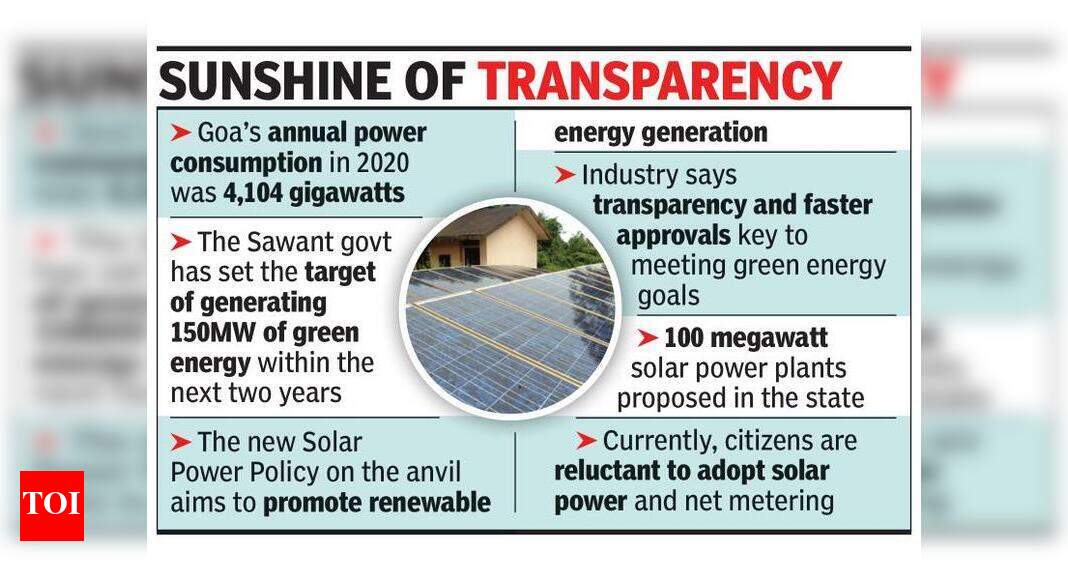 Goa will thrive if green energy affordable, reliable: Biz honchos | Goa ...