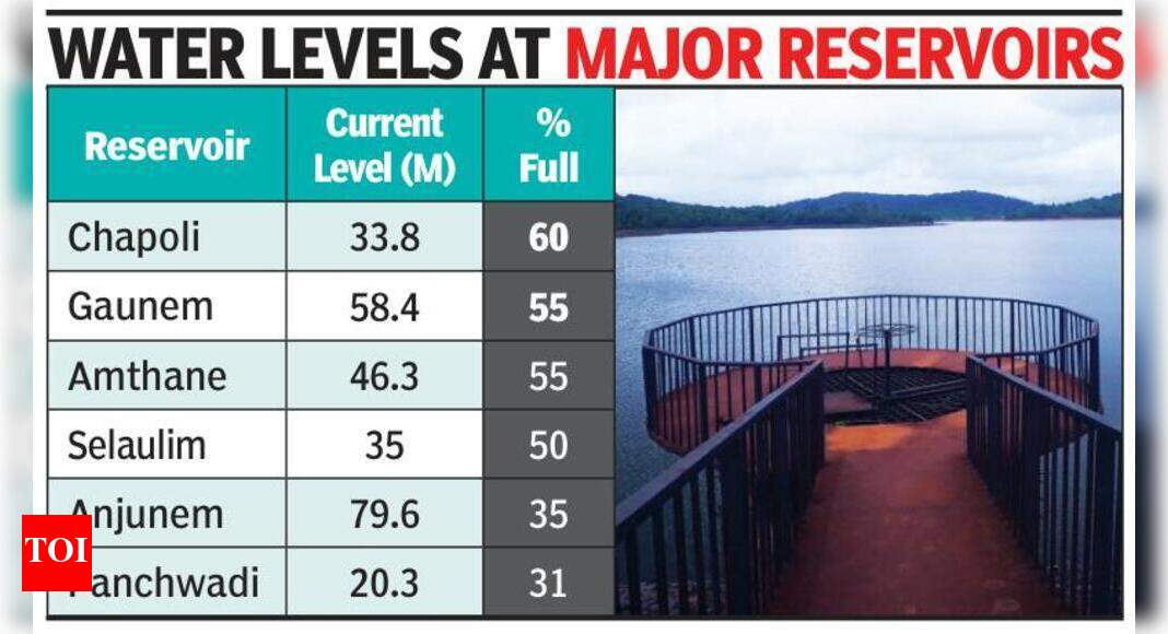 Water levels in three major reservoirs at 50% capacity | Goa News ...