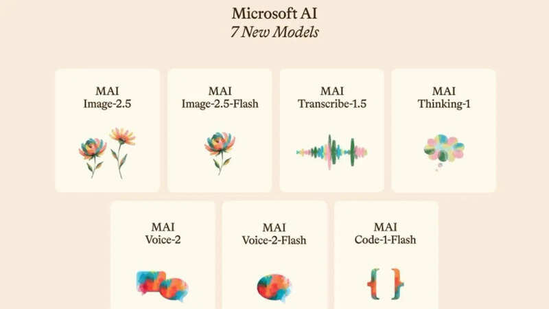 Microsoft Launches Seven In-House AI Models At Build 2026 To Rival ...