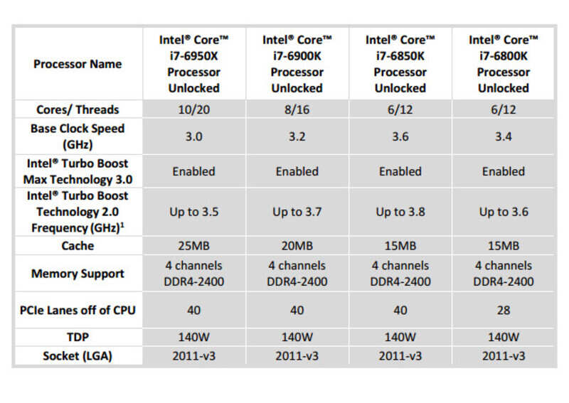 Intel launches its most powerful desktop CPU with 10 cores
