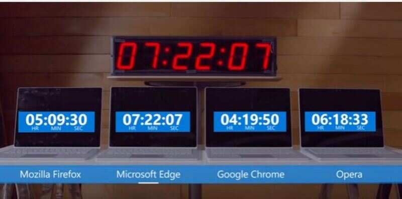 Microsoft: Chrome is bad for your laptop's battery, claims Microsoft