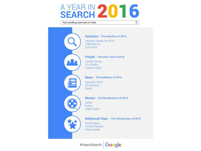 Google Year In Search 2016 Dominated By Sports And Entertainment