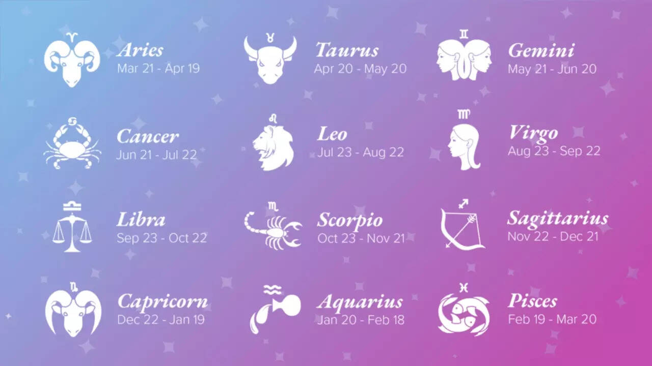 Zodiac signs in order by month - Horoscopeaz.com