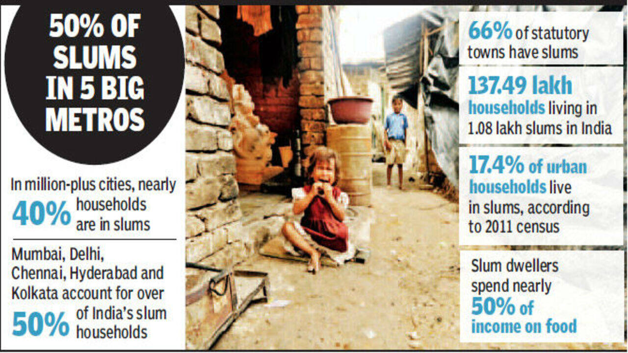 What Are Normal Slums Scores In India - Infoupdate.org