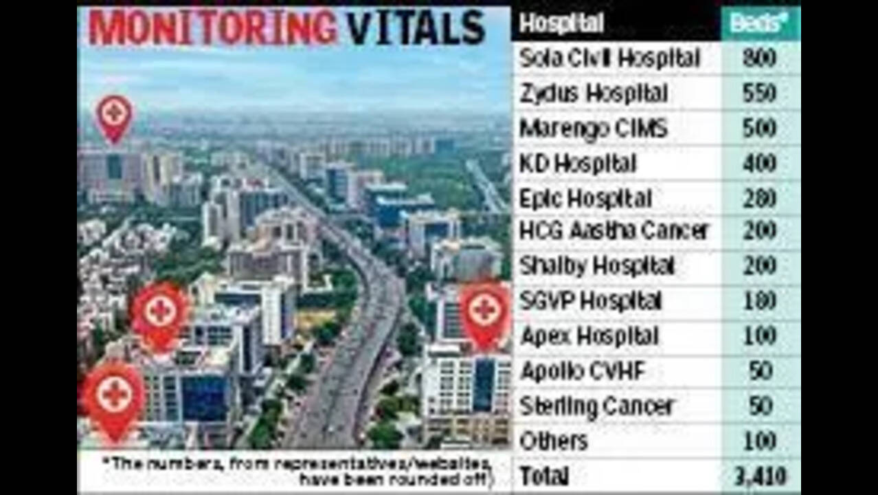 SG Highway emerges as a leading healthcare hub in India | News Minimalist