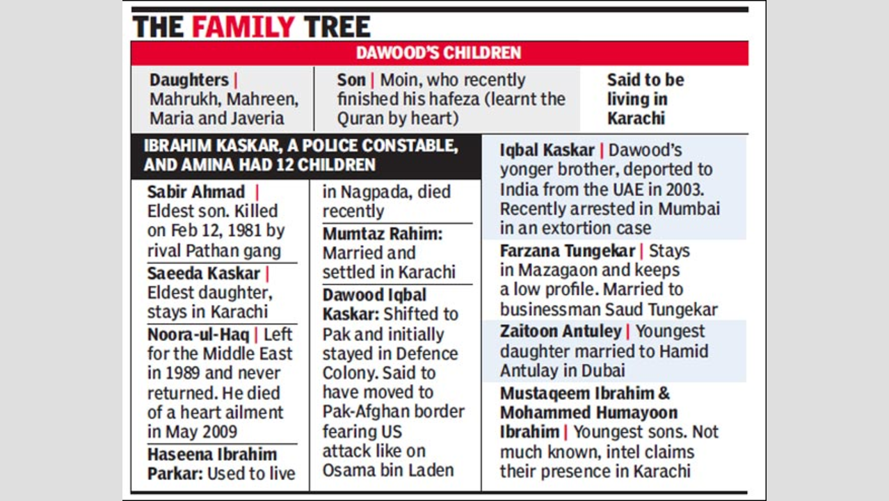 Dawood Ibrahim Family Tree The Secret Narco Jihadist Network Of ISIS