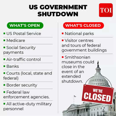 Us Government Shutdown Infographic