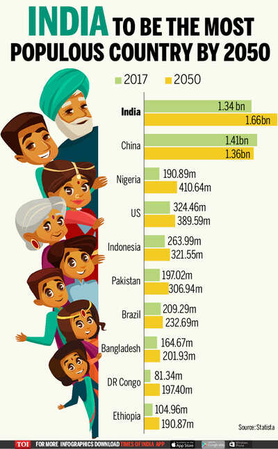 Images Of India In 2050 By 2050, India Will Have The Largest Muslim