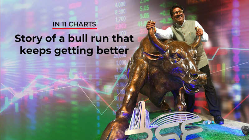 In 11 charts: Story of a bull run that keeps getting better - Times of ...