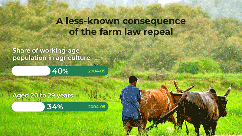 A less known consequence of the farm law repeal | India News - The ...